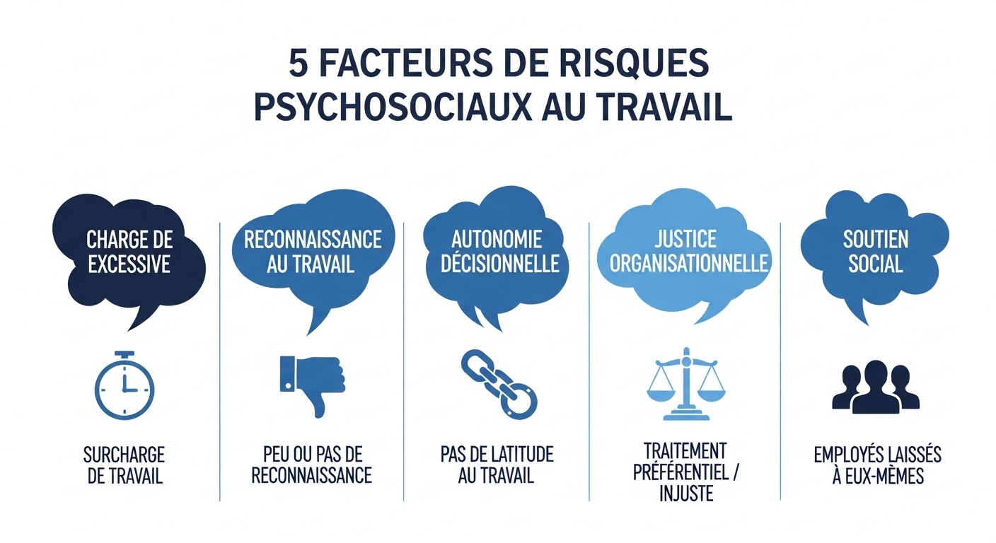 RPS au travail (Québec) — Prévenir les risques psychosociaux | Exact RH